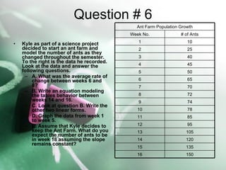 Linear equations and rates of change quiz | PPT