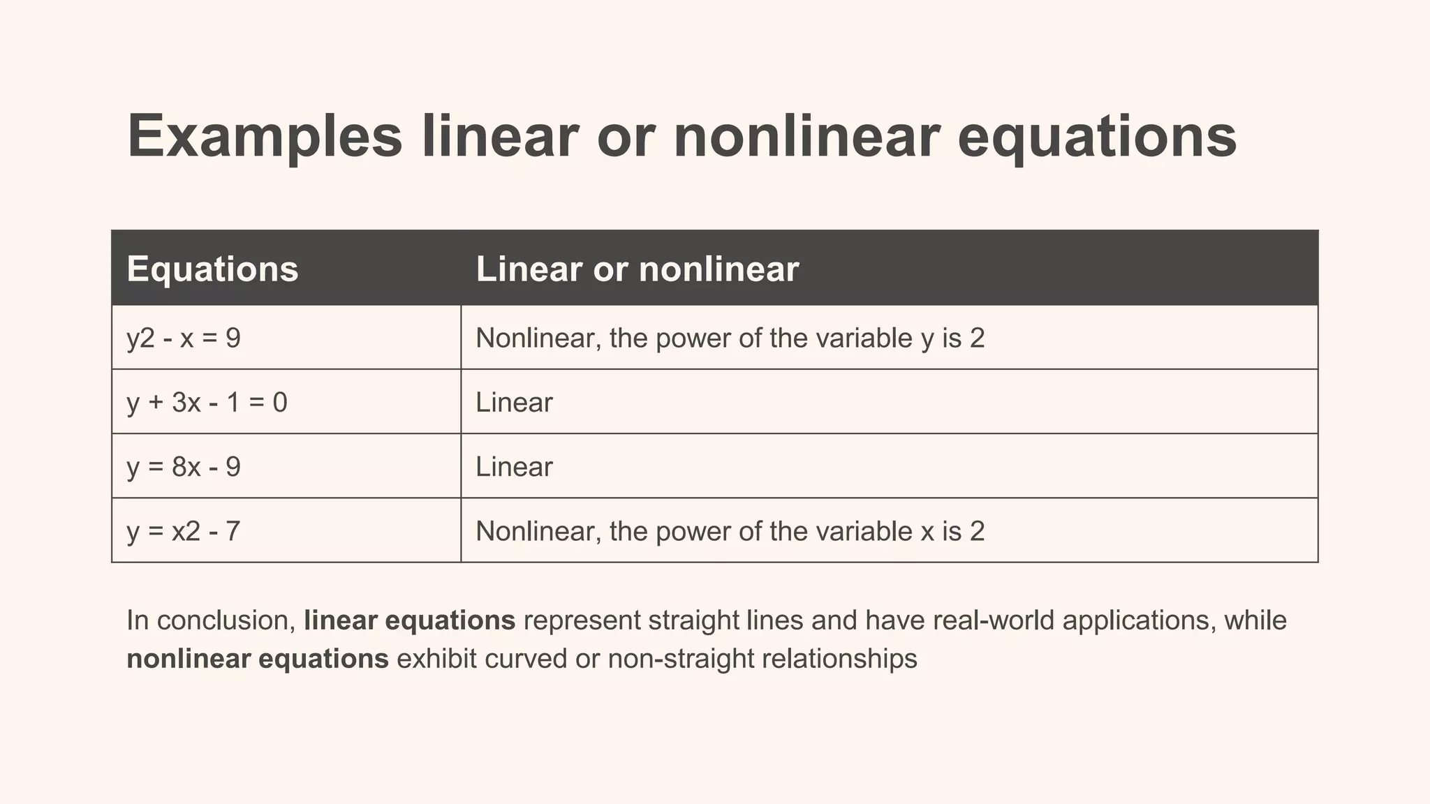 Linear Equations and Systems - Mathematics - 8th Grade by Slidesgo.pptx