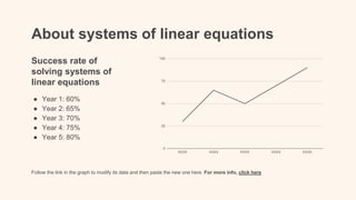 Linear Equations and Systems - Mathematics - 8th Grade by Slidesgo.pptx