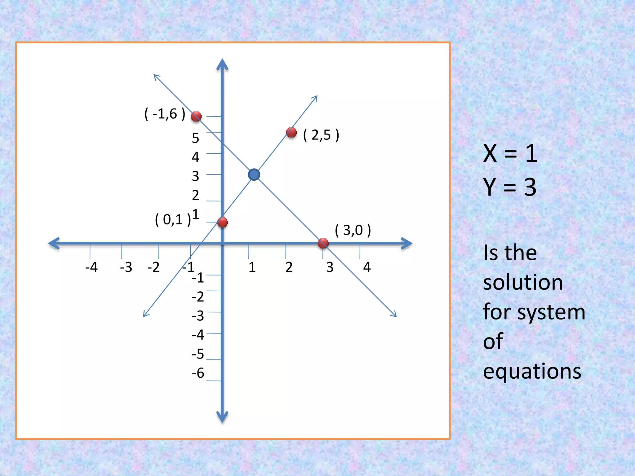Linear equations Class 10 by aryan kathuria | PPTX