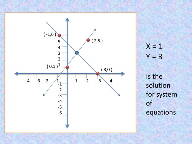 Linear equations Class 10 by aryan kathuria | PPT