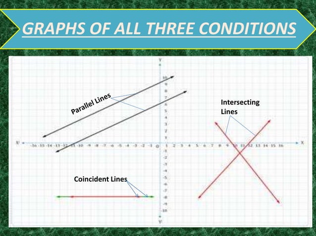 Linear equations in 2 variables | PPTX