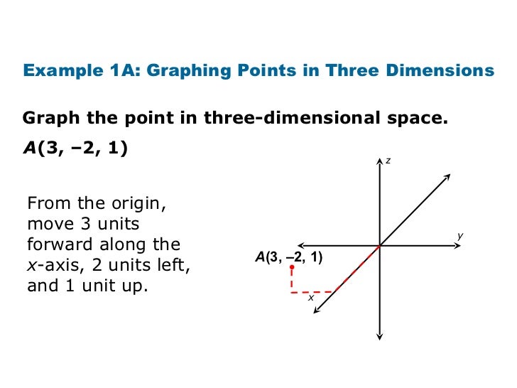 Linear equations in 3 d