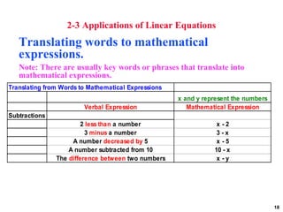 Linear equations inequalities and applications | PPT