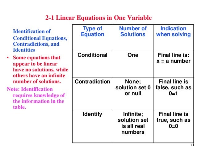 Linear equations inequalities and applications