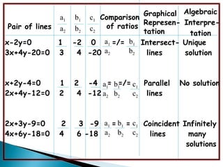 Linear equations in two variables | PPT