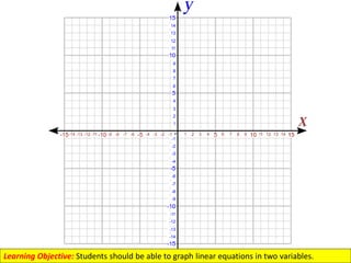 Linear Equations in Two Variables | PDF