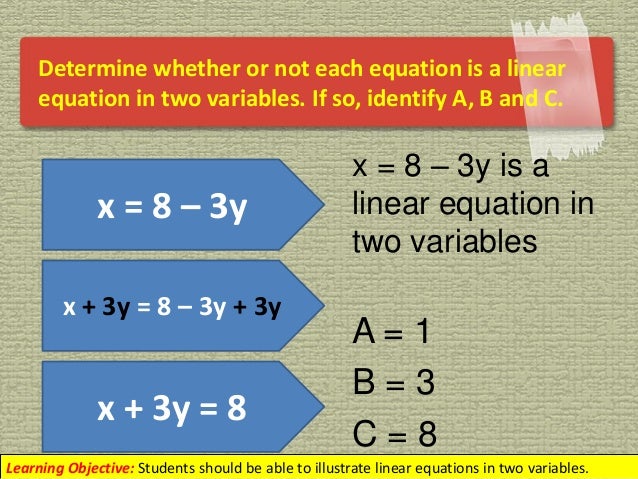 Linear Equations in Two Variables