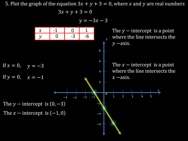 Linear equations in two variables | PPTX