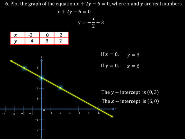 Linear equations in two variables | PPTX