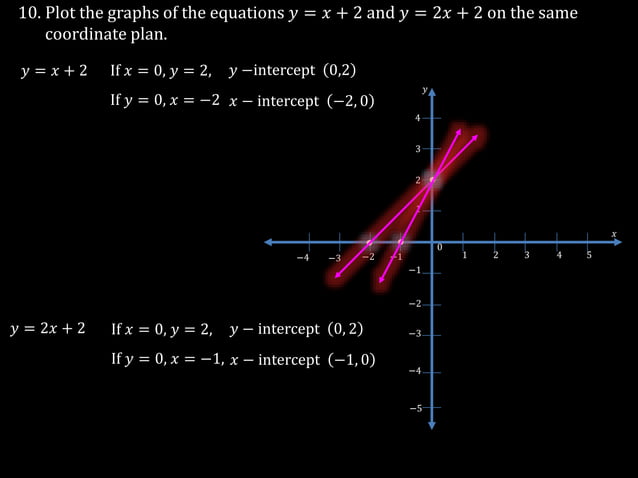 Linear equations in two variables | PPT