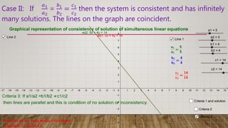 Linear equations in two variables | PPTX