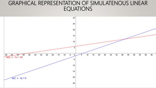 Linear equations in two variables | PPTX