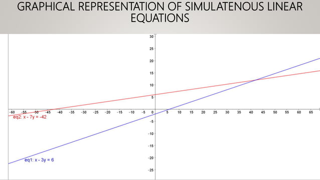 Linear equations in two variables | PPTX
