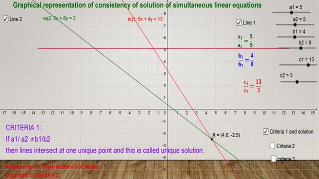 Linear equations in two variables | PPTX