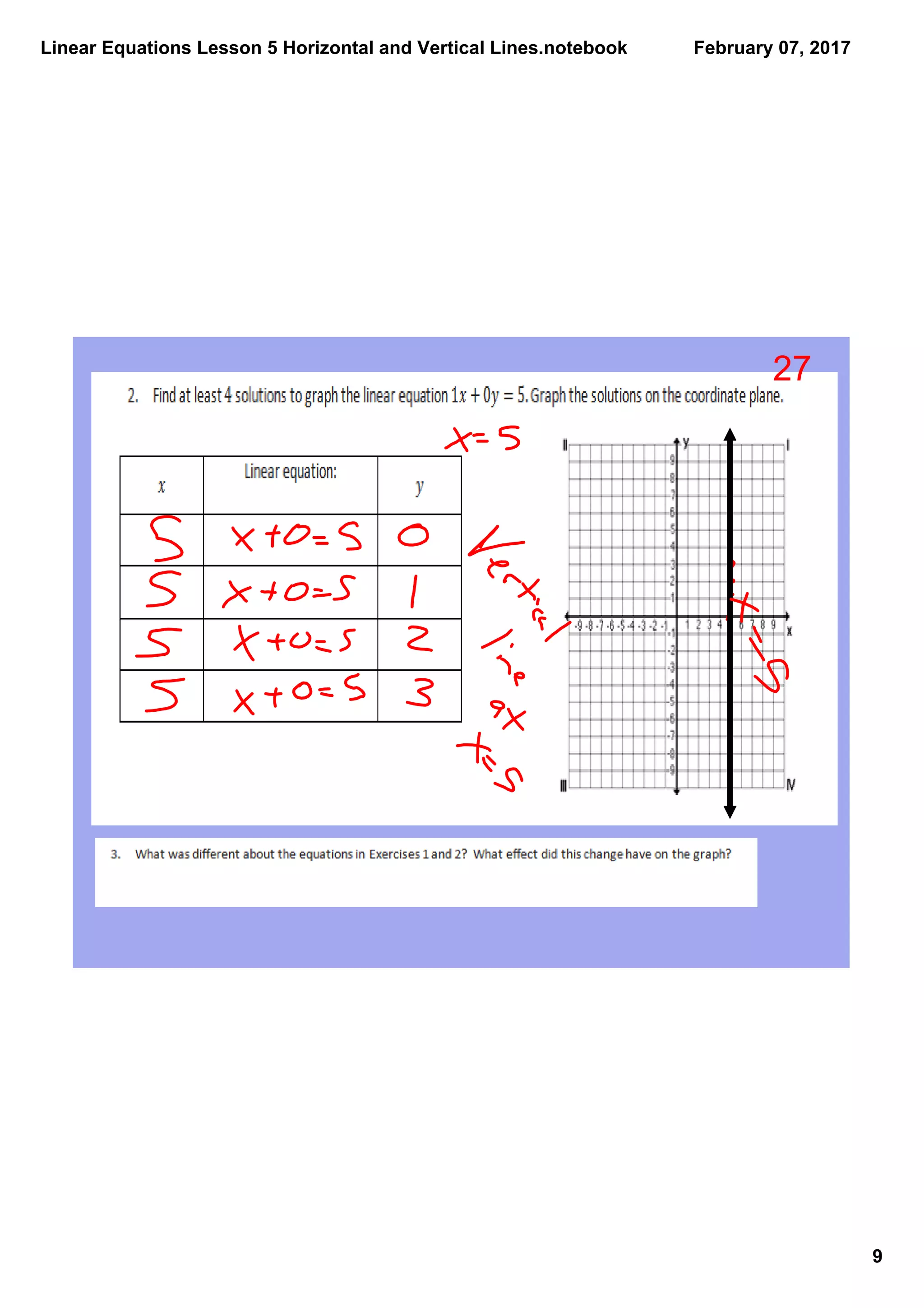 Linear equations lesson 5 horizontal and vertical lines | PDF