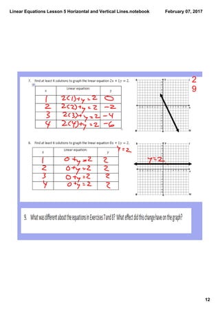 Linear equations lesson 5 horizontal and vertical lines | PDF