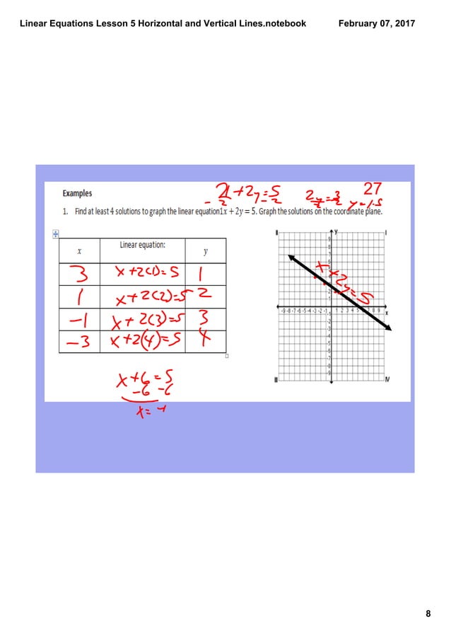 Linear equations lesson 5 horizontal and vertical lines | PDF