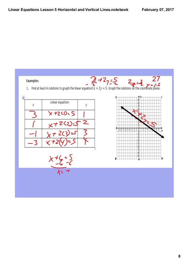 Linear equations lesson 5 horizontal and vertical lines