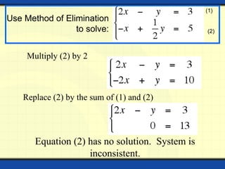 Linear equations rev | PPT