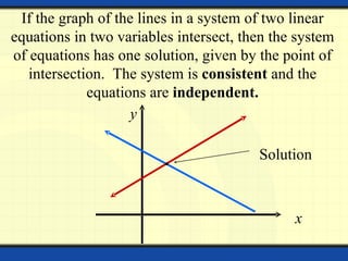 Linear equations rev | PPT