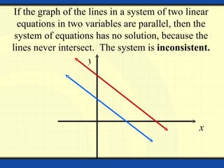 Linear equations rev | PPT