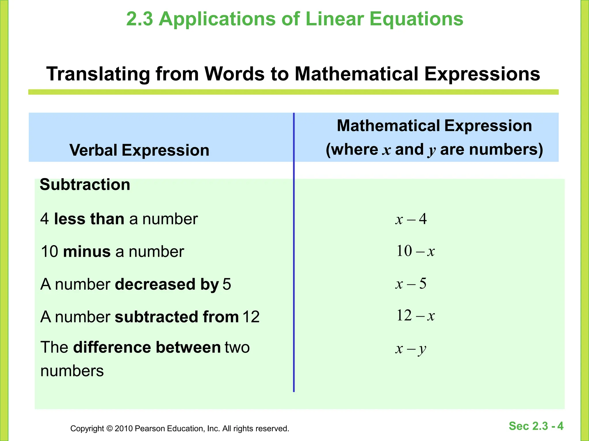 linearequationwordproblemcomplete-221011011319-0a1977b0.pptx
