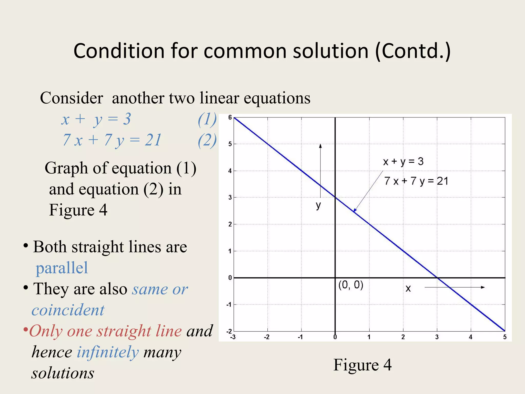 CLASS X MATHS LINEAR EQUATIONS | PPT