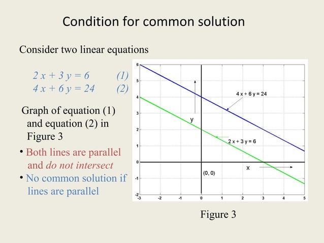 CLASS X MATHS LINEAR EQUATIONS | PPT