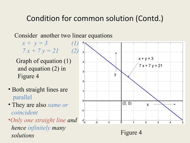 CLASS X MATHS LINEAR EQUATIONS | PPT