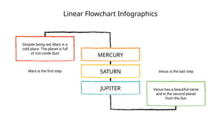 Linear Flowchart_introduction_intro.pptx