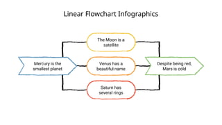 Linear Flowchart_introduction_intro.pptx