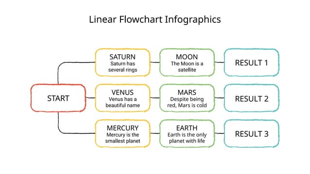 Linear Flowchart_introduction_intro.pptx