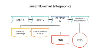 Linear Flowchart_introduction_intro.pptx