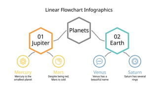 Linear Flowchart_introduction_intro.pptx