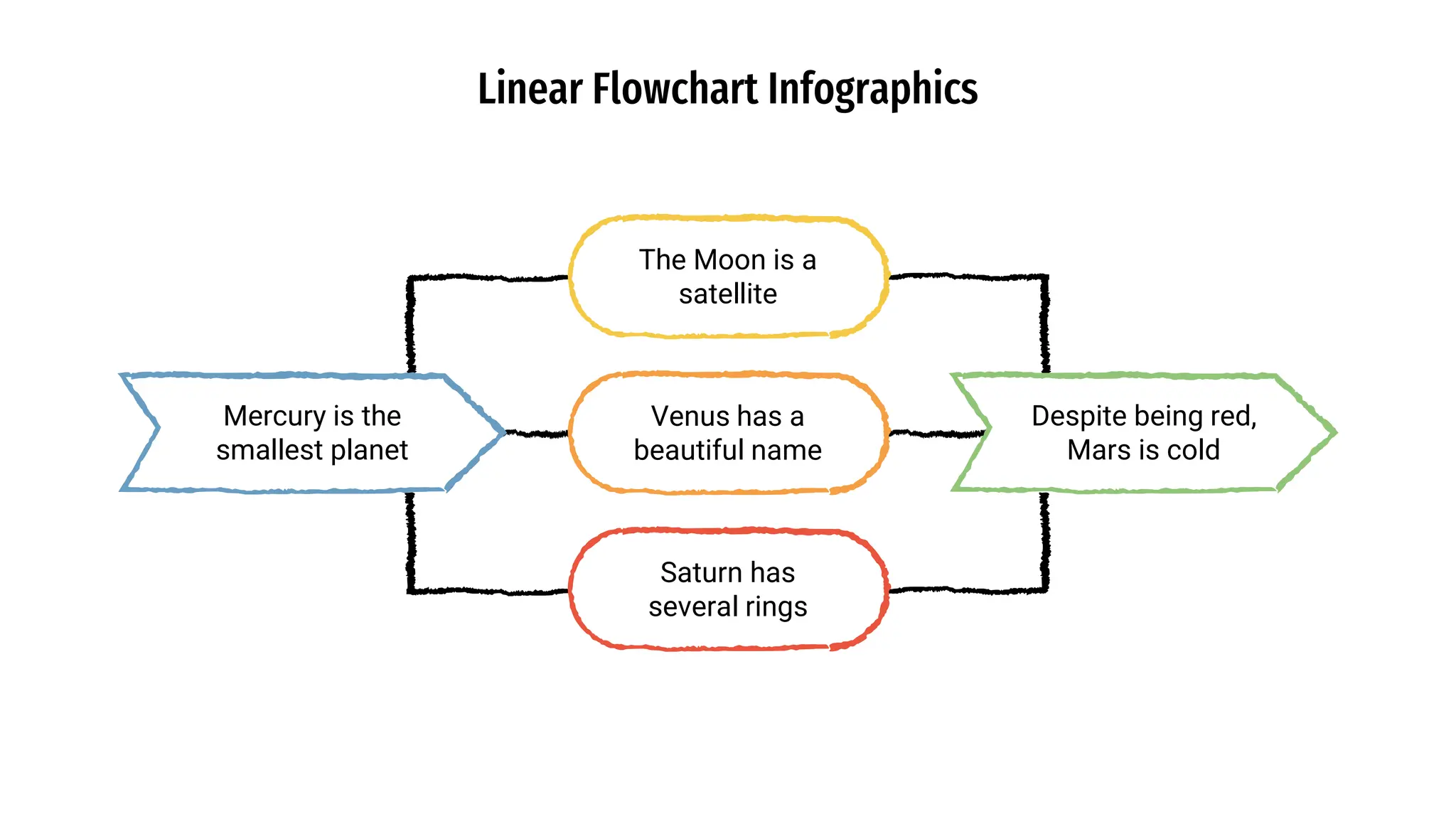 Linear Flowchart Infographics by Slidesgo.pptx
