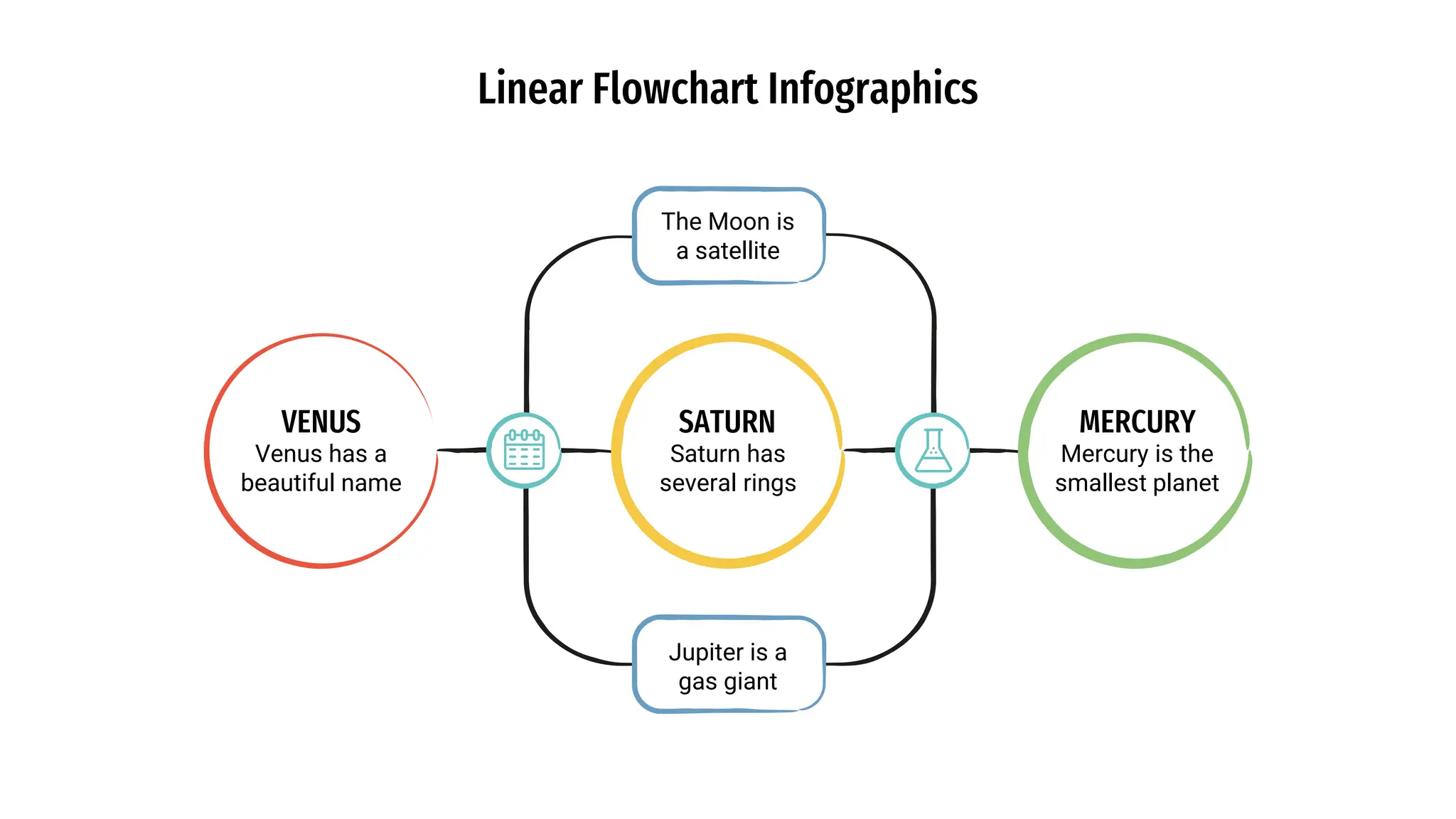 Linear Flowchart Infographics By Slidesgo Pptx