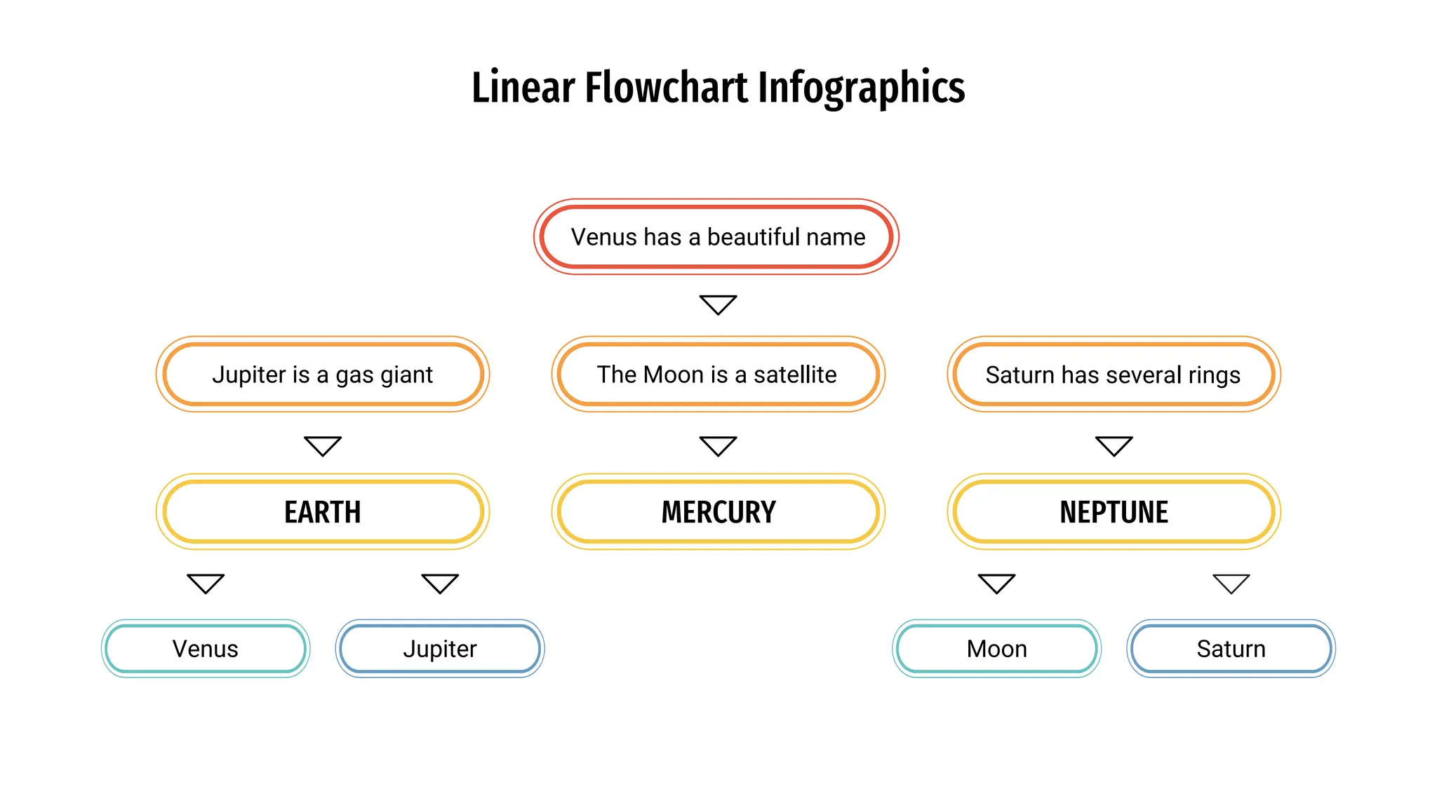 Linear Flowchart Infographics By Slidesgo Pptx