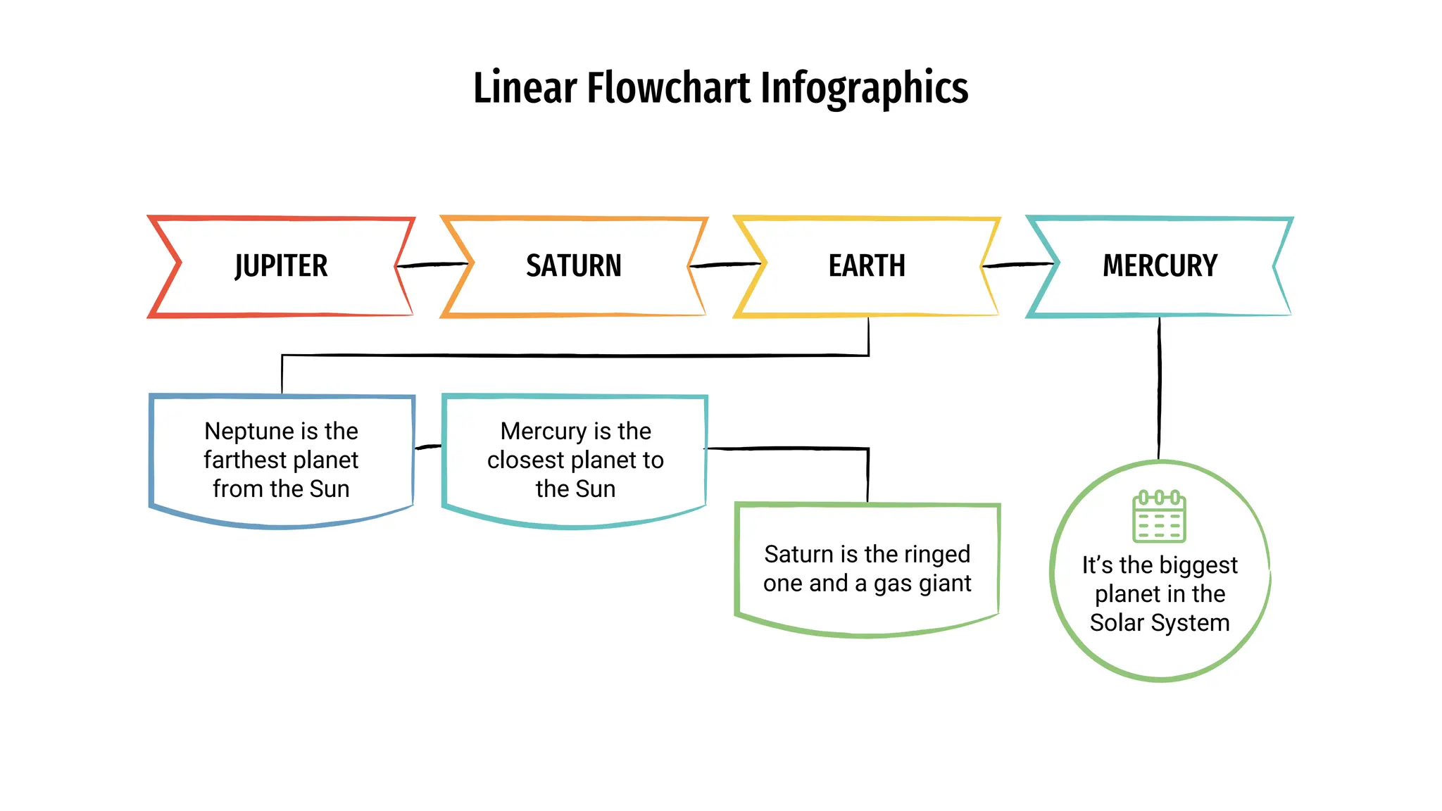 Linear Flowchart Infographics by Slidesgo.pptx