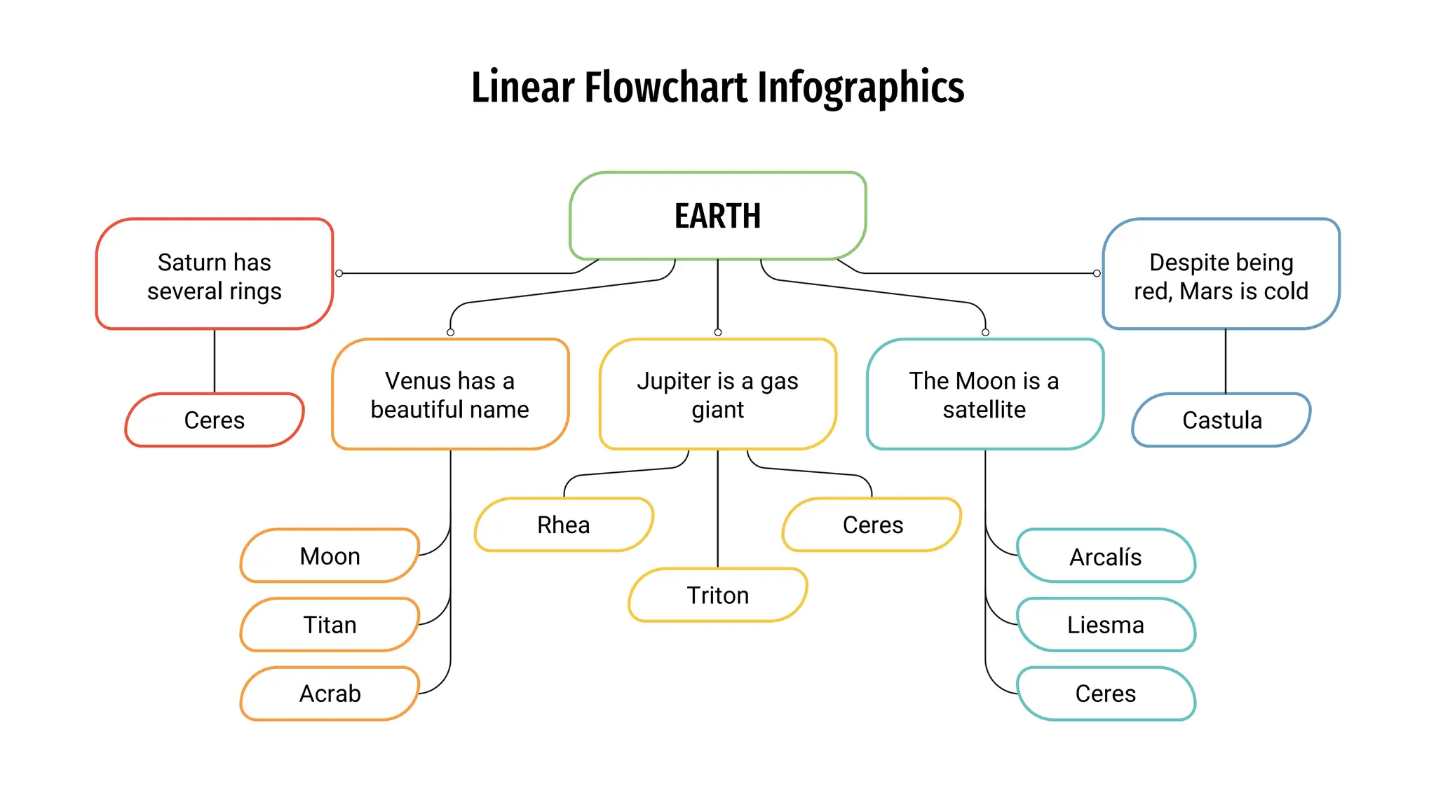 Linear Flowchart Infographics by Slidesgo.pptx