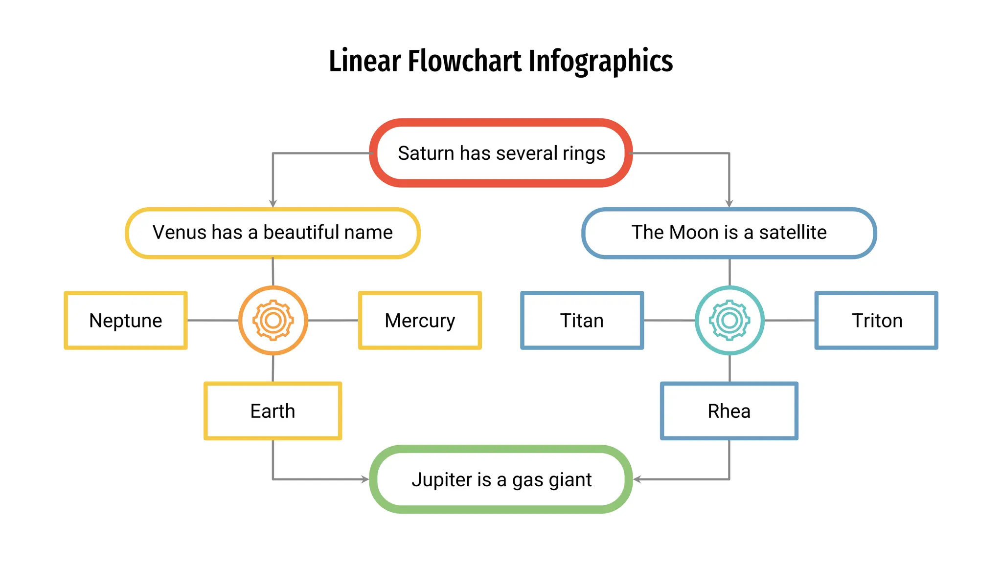 Linear Flowchart Infographics by Slidesgo.pptx