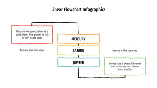 Linear Flowchart Infographics by Slidesgo.pptx | Geography | Science