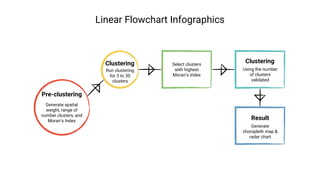 Linear Flowchart Infographics by Slidesgo.pptx | Geography | Science