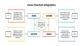 Linear Flowchart Infographics by Slidesgo.pptx | Geography | Science