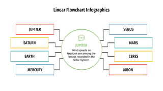 Linear Flowchart Infographics by Slidesgo.pptx | Geography | Science