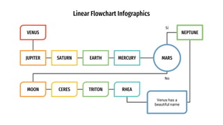 Linear Flowchart Infographics by Slidesgo.pptx | Geography | Science