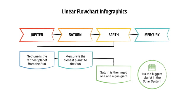 Linear Flowchart Infographics By Slidesgo Pptx