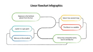Linear Flowchart Infographics by Slidesgo.pptx | Geography | Science