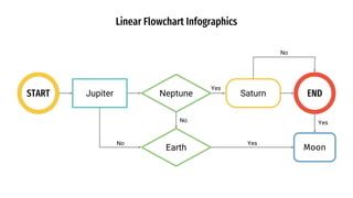 Linear Flowchart Infographics by Slidesgo.pptx | Geography | Science