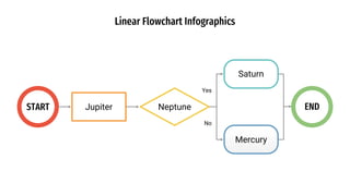 Linear Flowchart Infographics by Slidesgo.pptx | Geography | Science